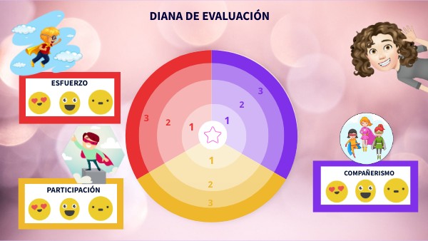 DIANA AUTOEVALUACIÓN
