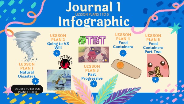 JOURNAL 1 INFOGRAPHIC | Genially