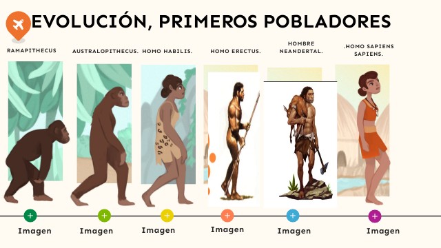 Primera parada: Evolución del ser humano | Genially