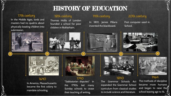 HISTORY OF EDUCATION - TIMELINE | Genially