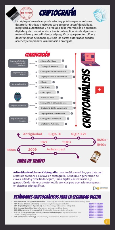 Criptografía | Genially