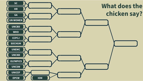 What does the chicken say? | Genially