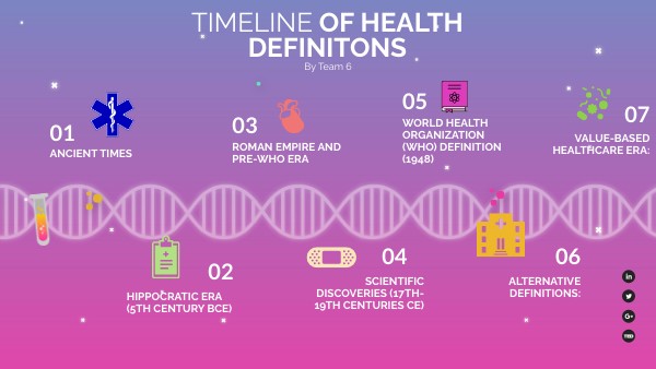 Collaborative activity |Timeline of Health definitions | Genially