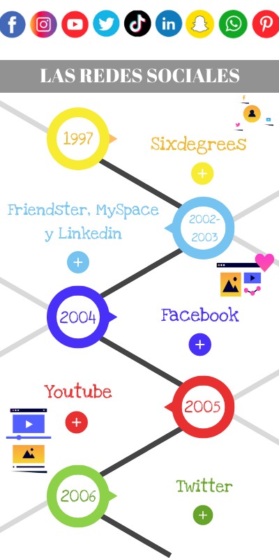 Redes Sociales | Genially