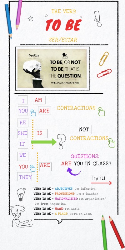 The verb "to be" | Genially