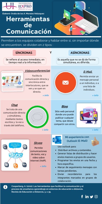 Herramientas de Comunicacion | Genially