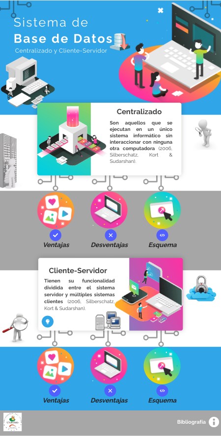 Sistema de Base de Datos Centralizado y Cliente-Servidor | Genially