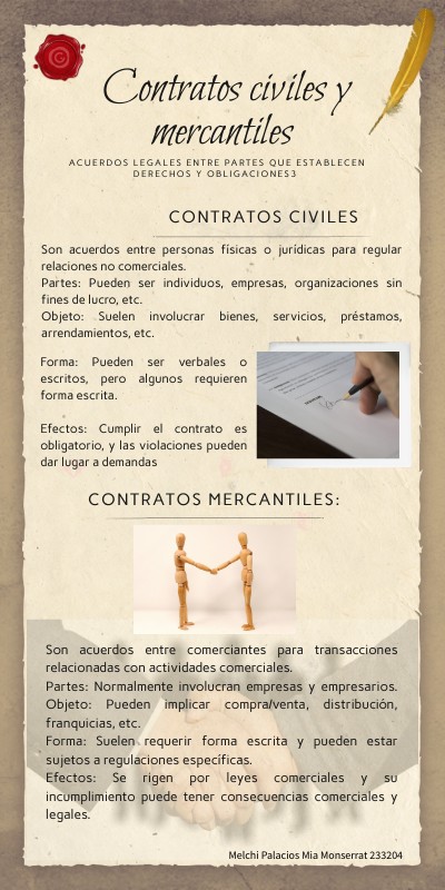 CONTRATOS CIVILES Y MERCANTILES | Genially