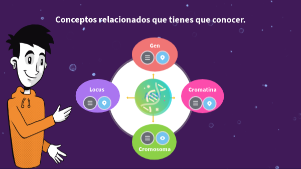 GEN-CROMOSOMA-CROMATINA Y LOCUS | Genially