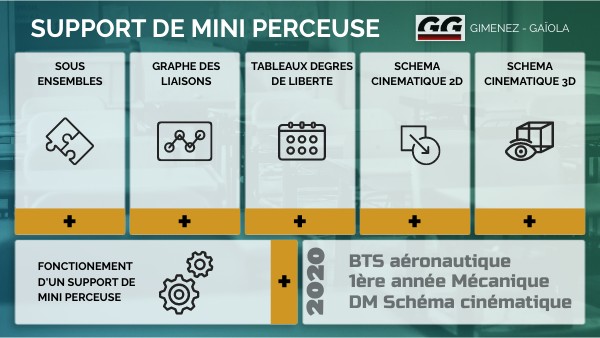 DM Méca Support mini perceuse | Genially