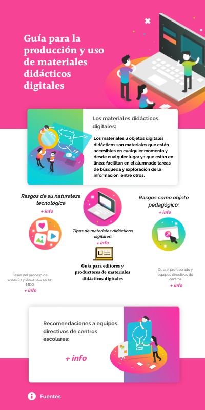 Creación de materiales didácticos | Genially