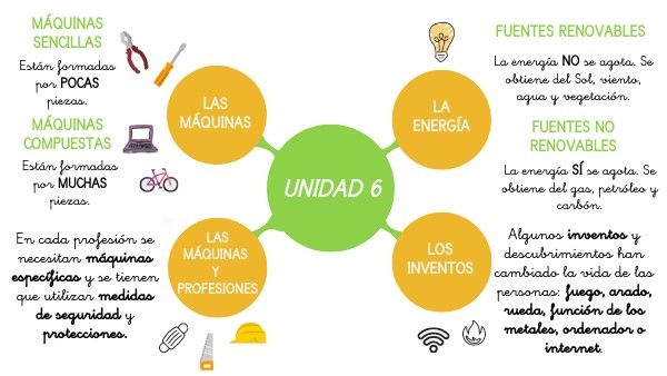 Unidad 6 - CCNN | Genially