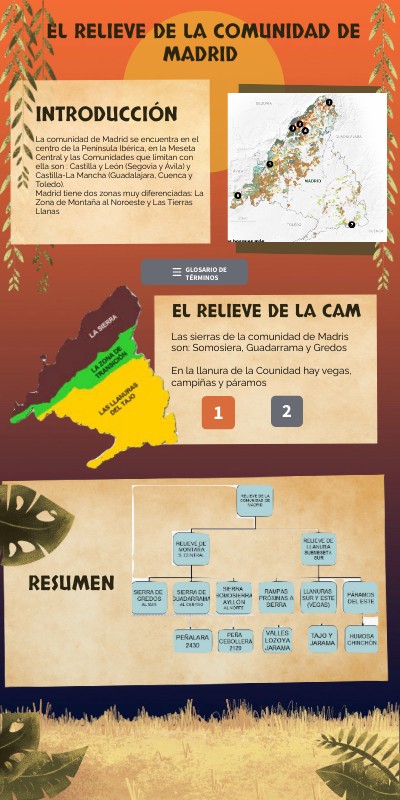 el relieve de la Communidad de Madrid
