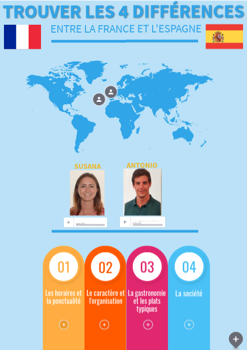 TROUVER LES 4 DIFFÉRENCES | Genially