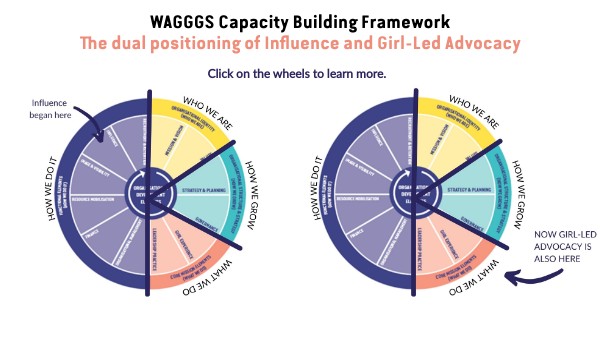 GLA - Capacity Wheels