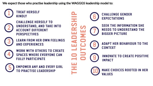 10 Leadership Outcomes | Genially