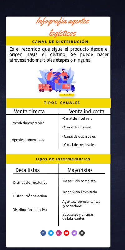 INFOGRAFIA AGENTES LOGISTICOS