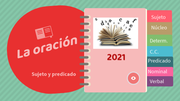 La oración: sujeto y predicado | Genially