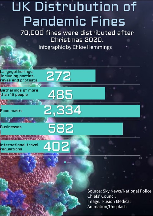 UK Lockdown Fines | Genially