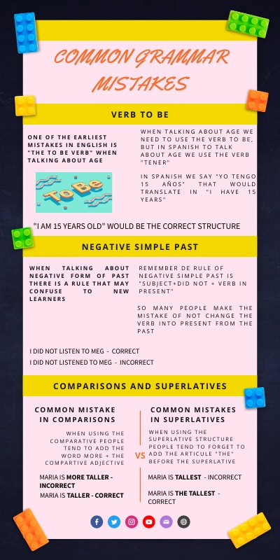 COMMON GRAMMAR MISTAKES