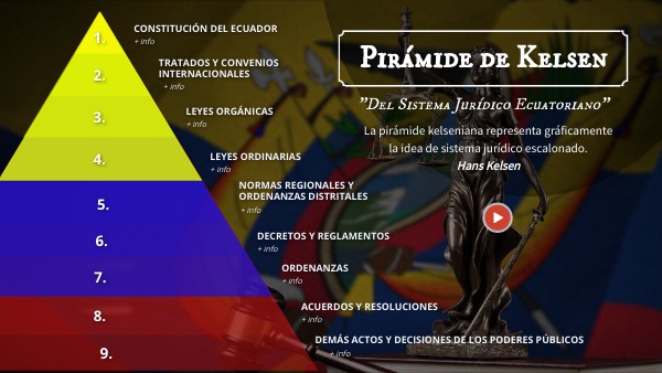 La Pirámide de Kelsen