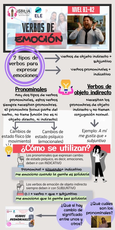 VERBOS DE EMOCIÓN | Genially