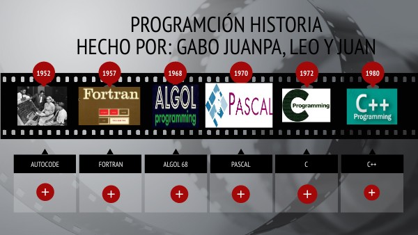 LINEA DE TIEMPO DE PROGRAMCION