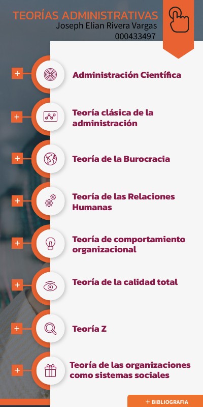 Teorías administrativas | Genially