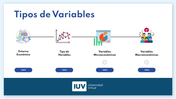 Tipos de variables | Genially