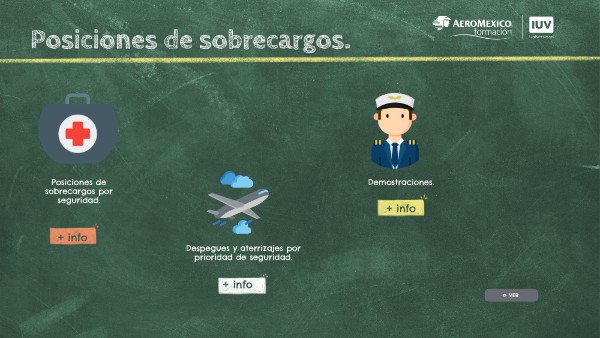 Posiciones de sobrecargos | Genially