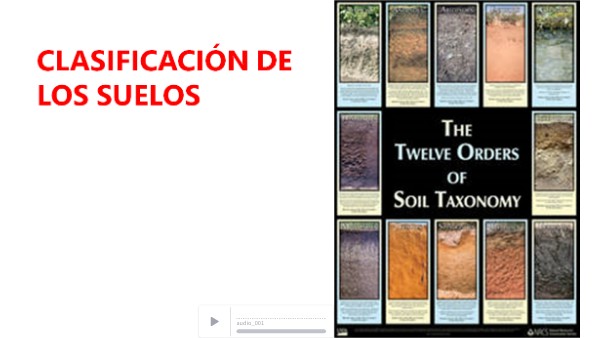 Clasificación de los suelos | Genially