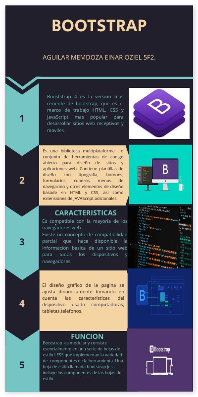 BOOTSTRAP | Genially