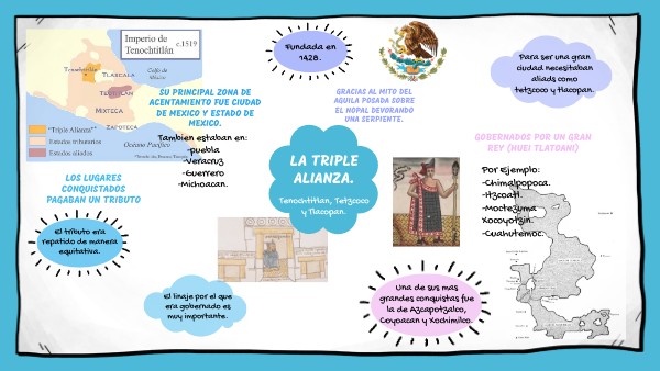 MAPA CONCEPTUAL ILUSTRADO | Genially