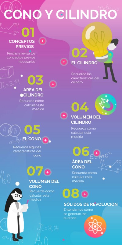 RESUMEN: CONO Y CILINDRO | Genially