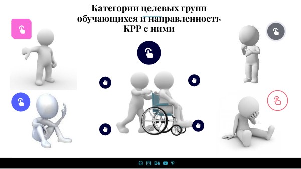 Interactive gallery | Genially