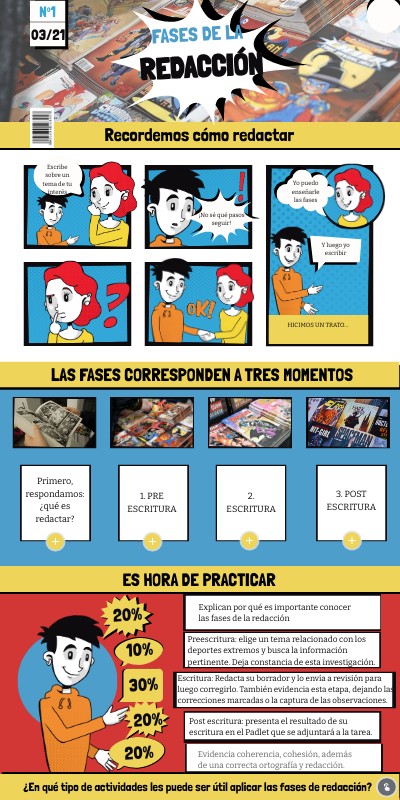 FASES DE LA REDACCIÓN | Genially