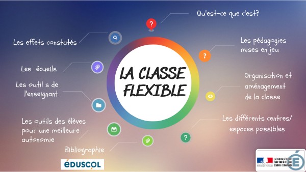 classe semi flexible | Genially