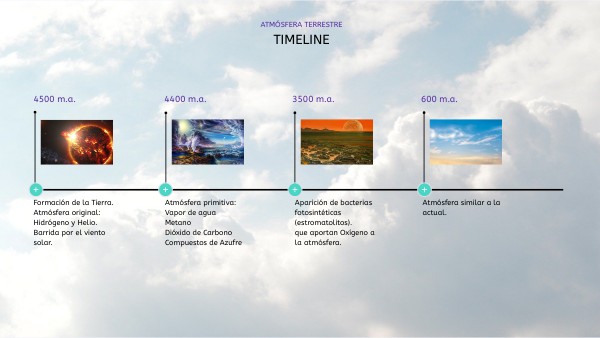 Timeline Atmósfera | Genially