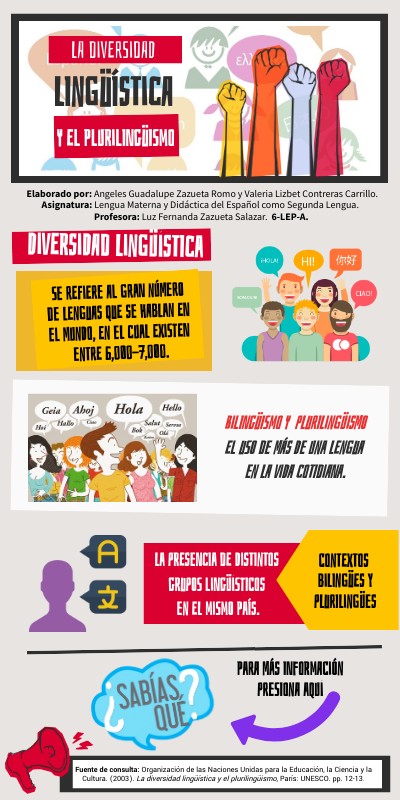 La diversidad lingüística y el plurilingüismo-Zazueta y Contreras