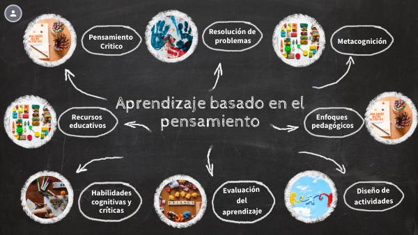 Aprendizaje Basado en el Pensamiento