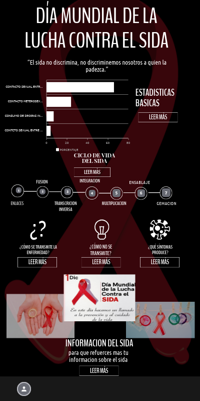 INFOGRAFIA SIDA | Genially