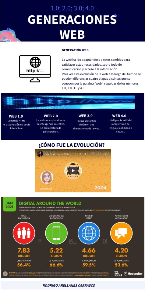 GENERACIÓN WEB