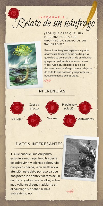 Relato de un náufrago (ADDLL) | Genially