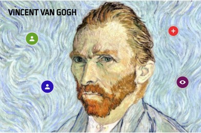 Biografía interactiva - Vincent Van Gogh