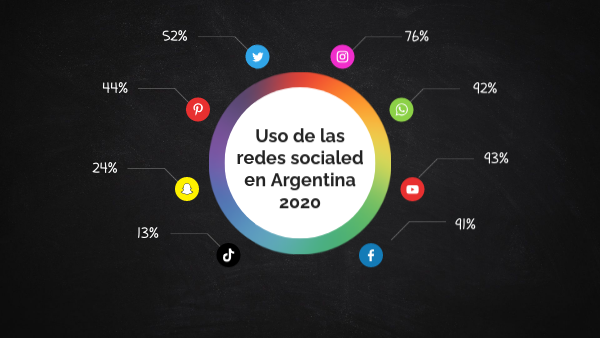 estadísticas redes sociales