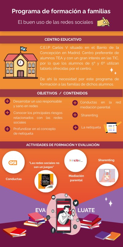 Programa formación familias | Genially