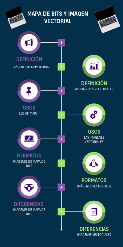 mapa de bits y una imagen vectorial | Genially