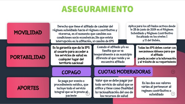 Aseguramiento_Paso 2 | Genially