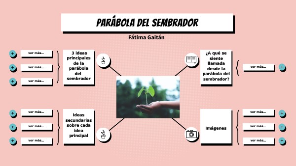 Parábola del sembrador | Genially