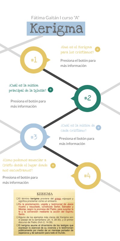 KERIGMA | Genially